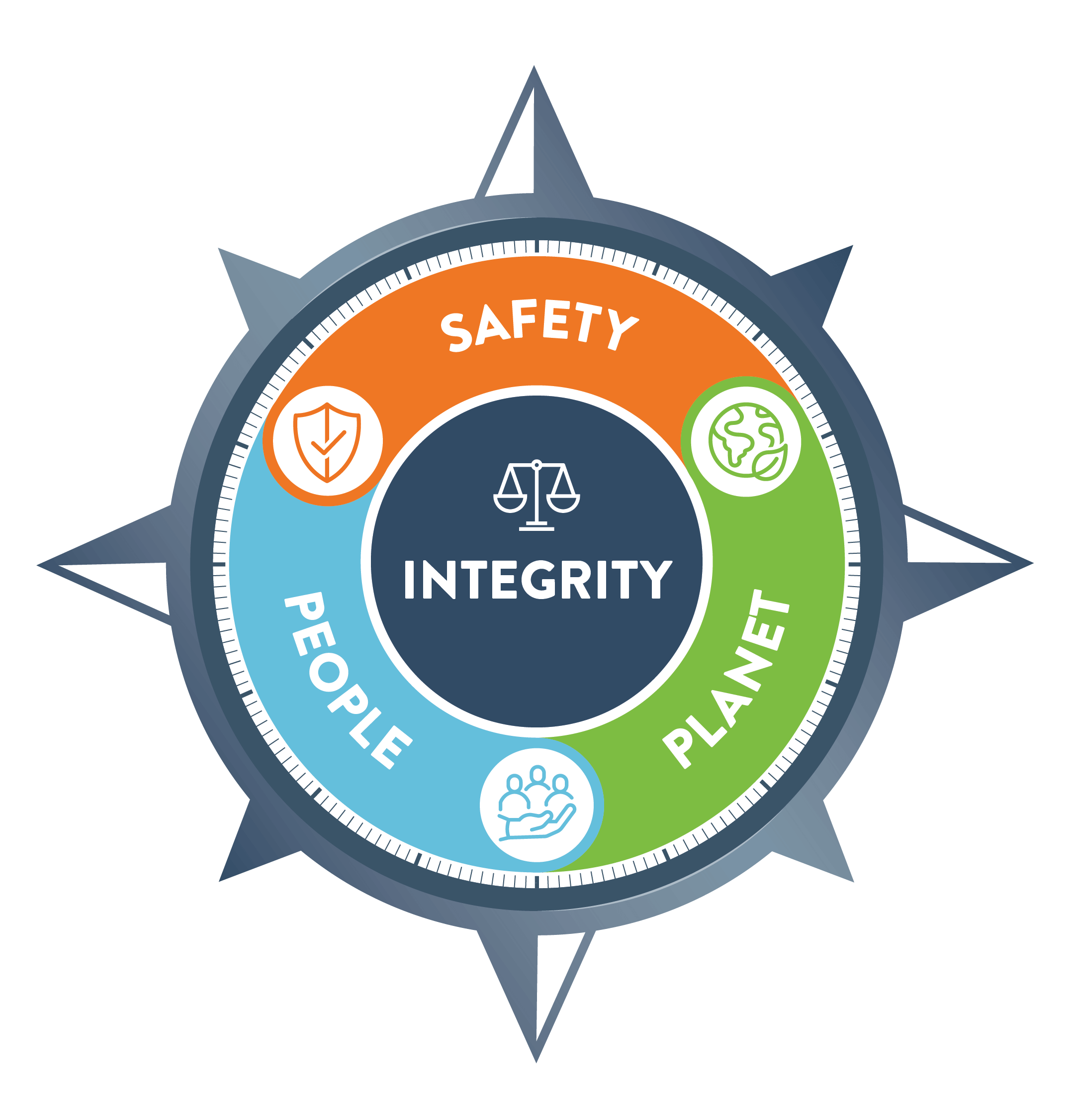 Careers ALLETE Inc 